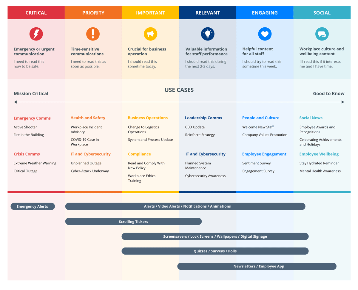 How To Improve Internal Communication In 2021 & Beyond