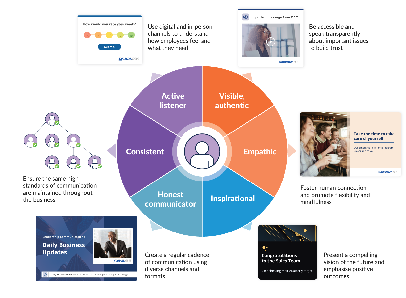 Mastering Leadership Communication Skills in 2023 (+ guide)