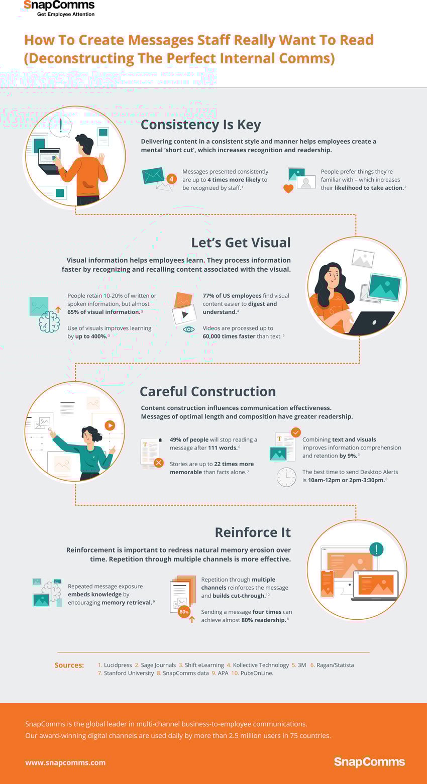 How To Create Internal Communications Staff Want To Read (infographic)