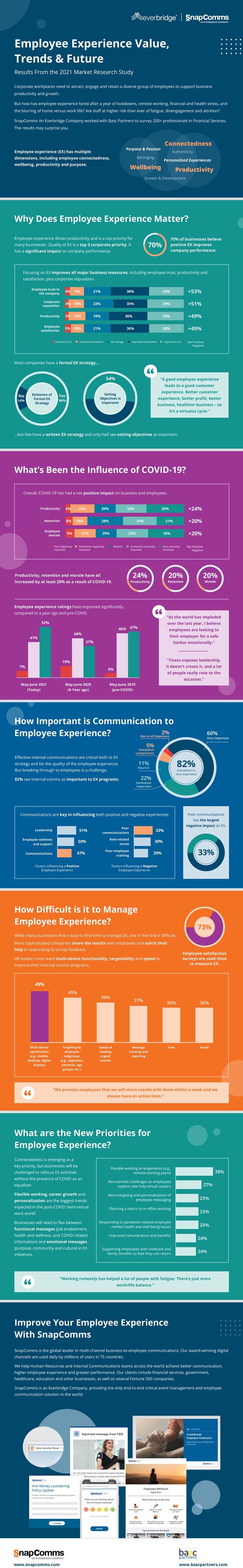 Top 5 Insights From Employee Experience Research (infographic)