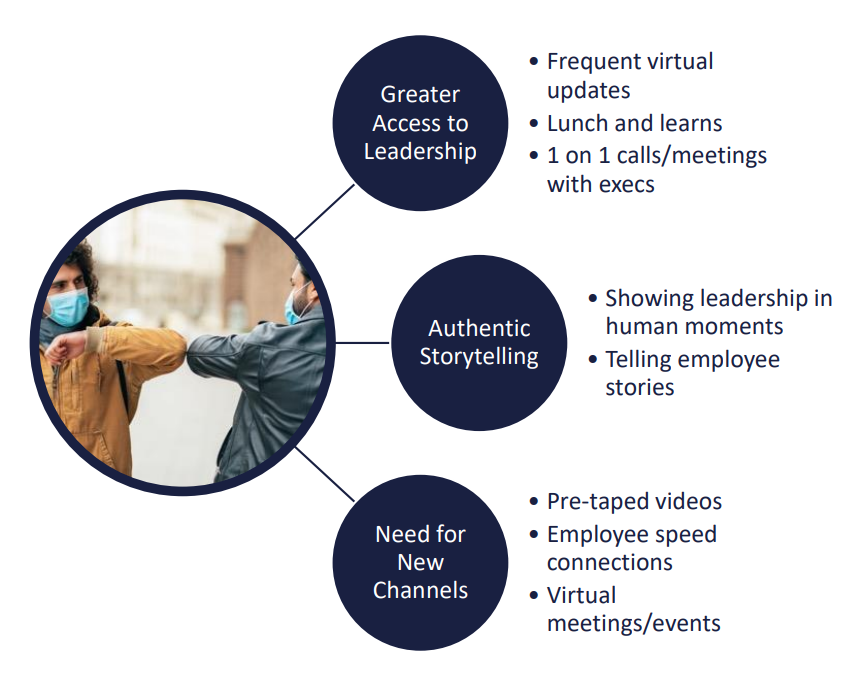 What Is Employee Experience And How To Create A Strong Strategy