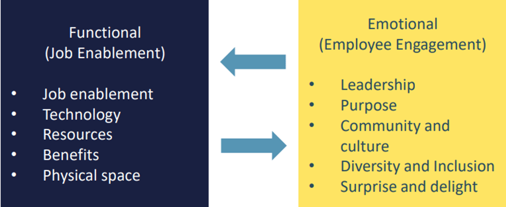 What Is Employee Experience And How To Create A Strong Strategy