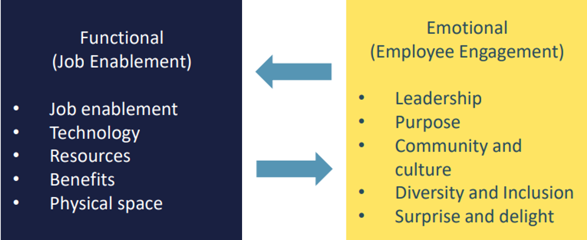 What Is Employee Experience And How To Create A Strong Strategy