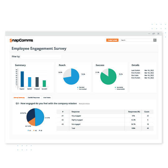 Product Feature Overview | SnapComms