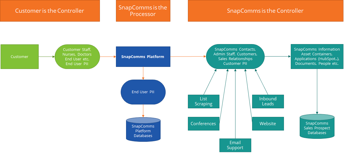 Privacy Policy & Information Security | SnapComms