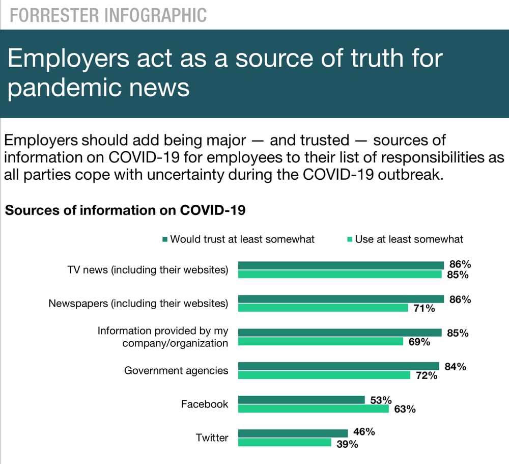 Effective Leadership Communication Priorities During COVID-19
