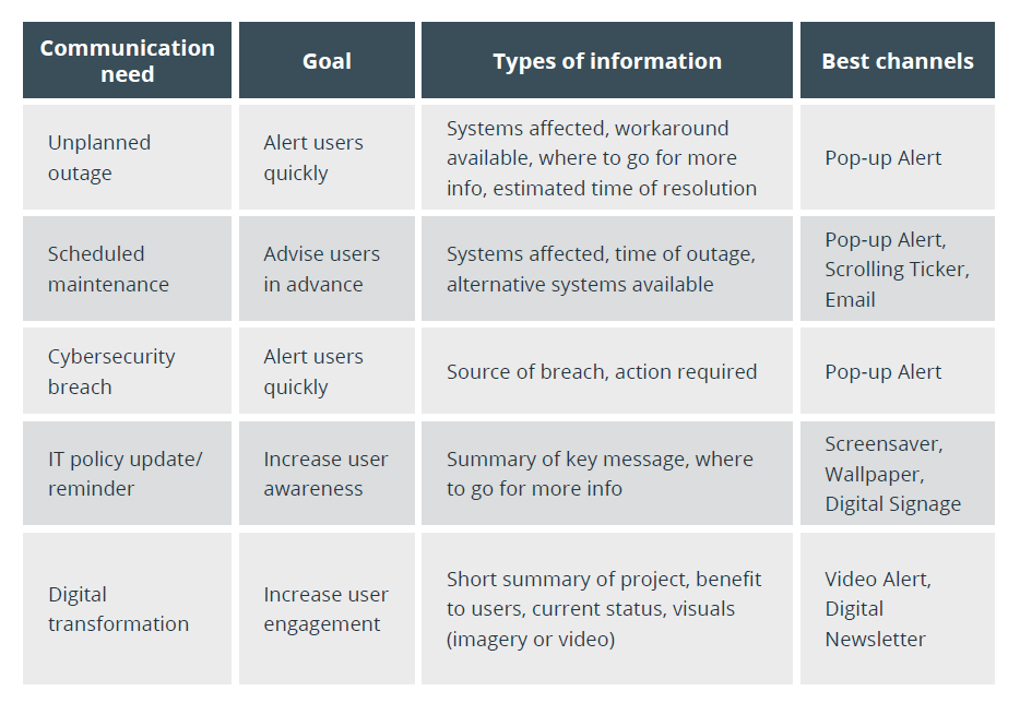 6 Steps to Make a Successful IT Communication Plan