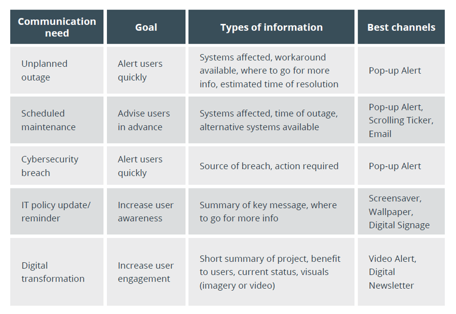 6 Steps to Make a Successful IT Communication Plan