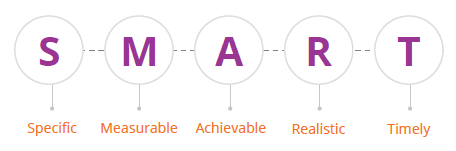 7 Core Objectives of HR Management With Smart Goal Examples