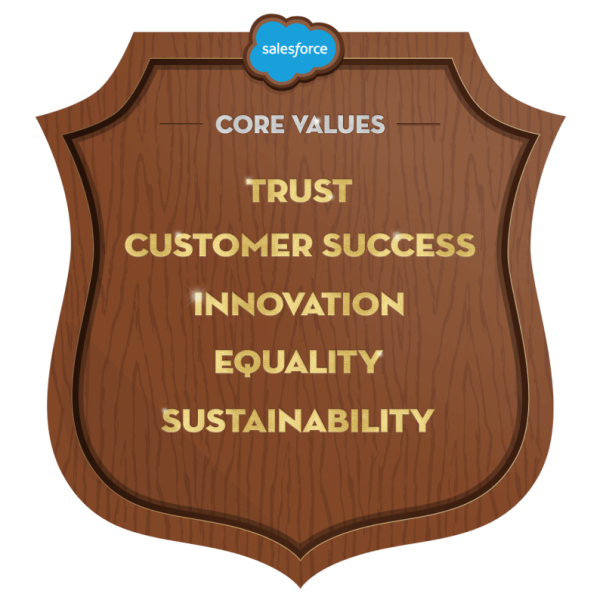 Company Core Values - Defined With 5 Inspiring Examples