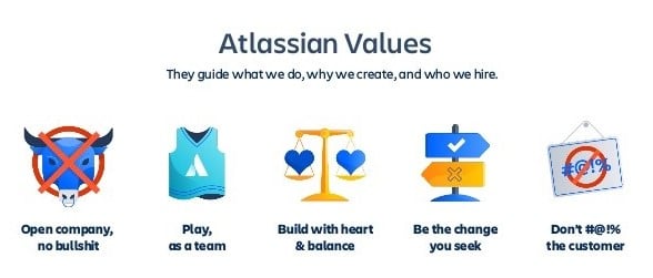 Company Core Values - Defined With 5 Inspiring Examples
