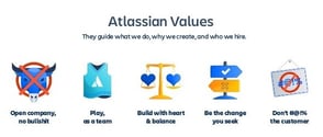 Company Core Values - Defined With 5 Inspiring Examples