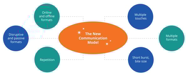 4 Steps To Successful Internal Communications Planning