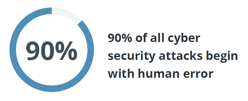 4 Cyber Security Notification Templates (+ guide)