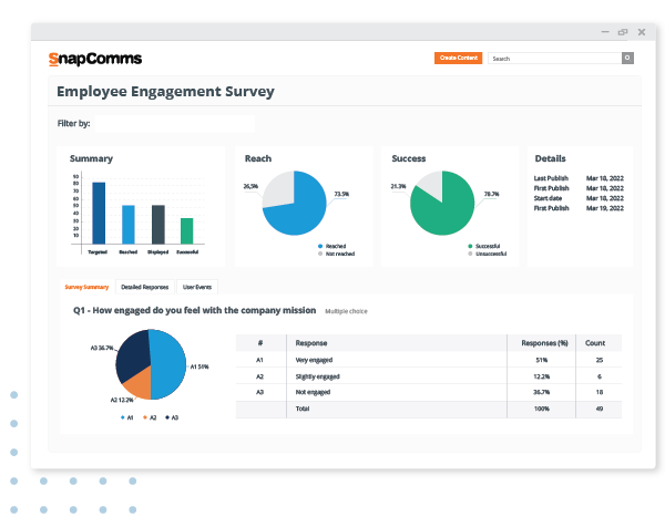 How To Measure Communication Effectiveness With The Right Metrics