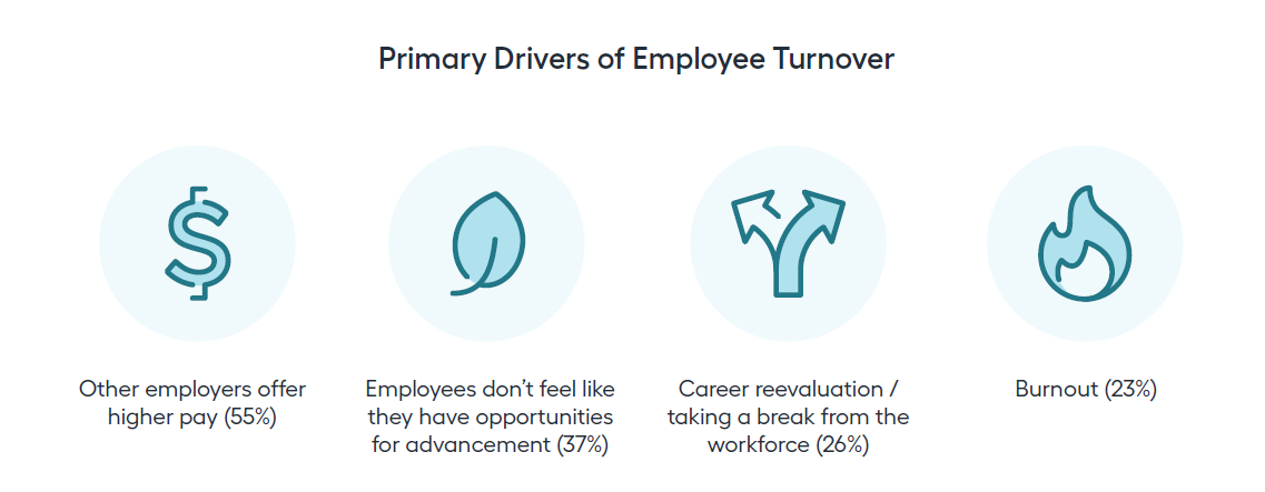 Tackling High Employee Turnover Rates In The Great Resignation