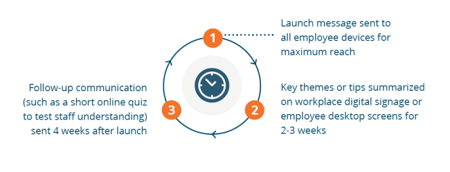 7 IT Help Desk Templates For Common Message Types