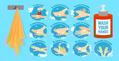 Six Ways To Improve Hand Hygiene in Healthcare