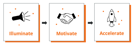 How To Inspire Employees And Motivate Success This Year