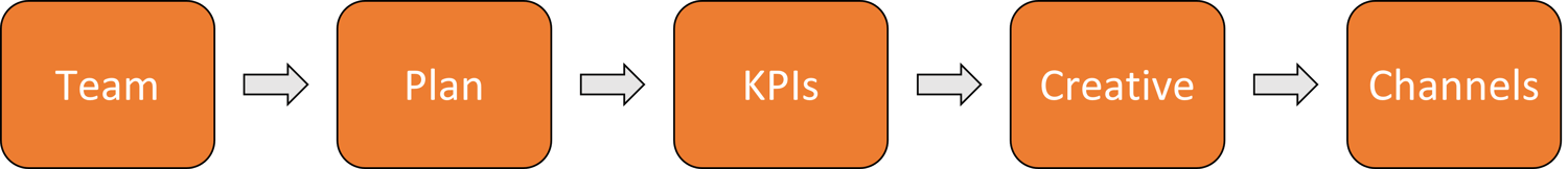 10 Internal Marketing Ideas For Better Employee Advocacy