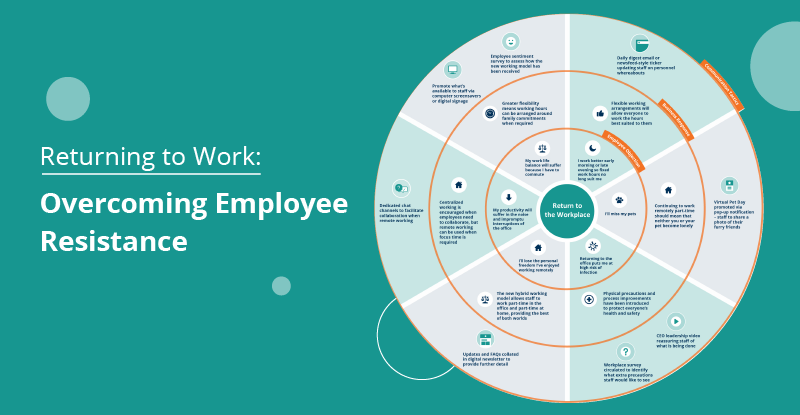 Returning To Work: How To Overcome Employee Resistance
