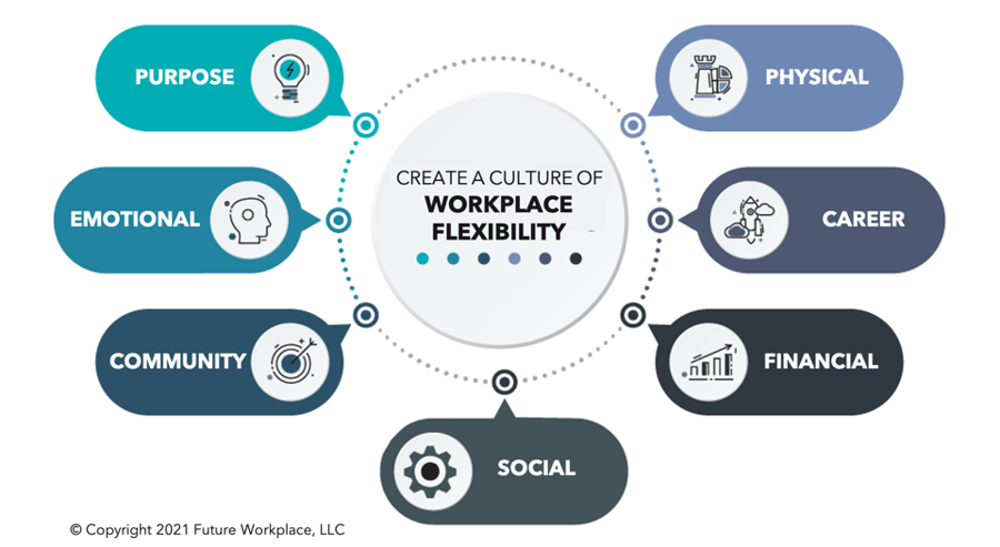 What is Employee Wellbeing & Why Must Business Master It