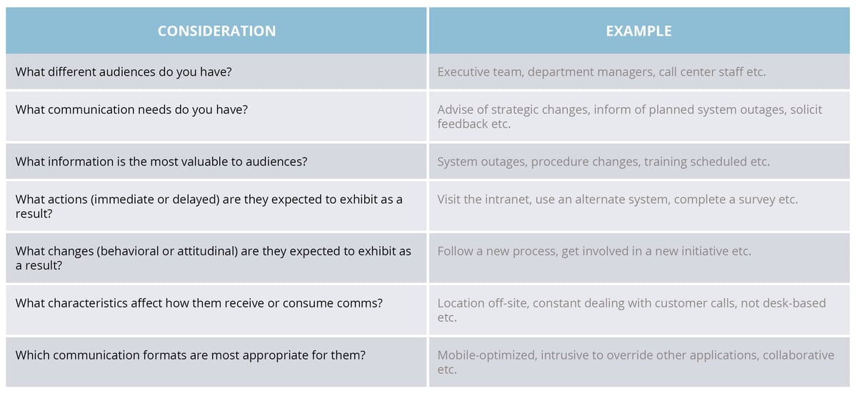 Create an Effective Internal Communication Strategy