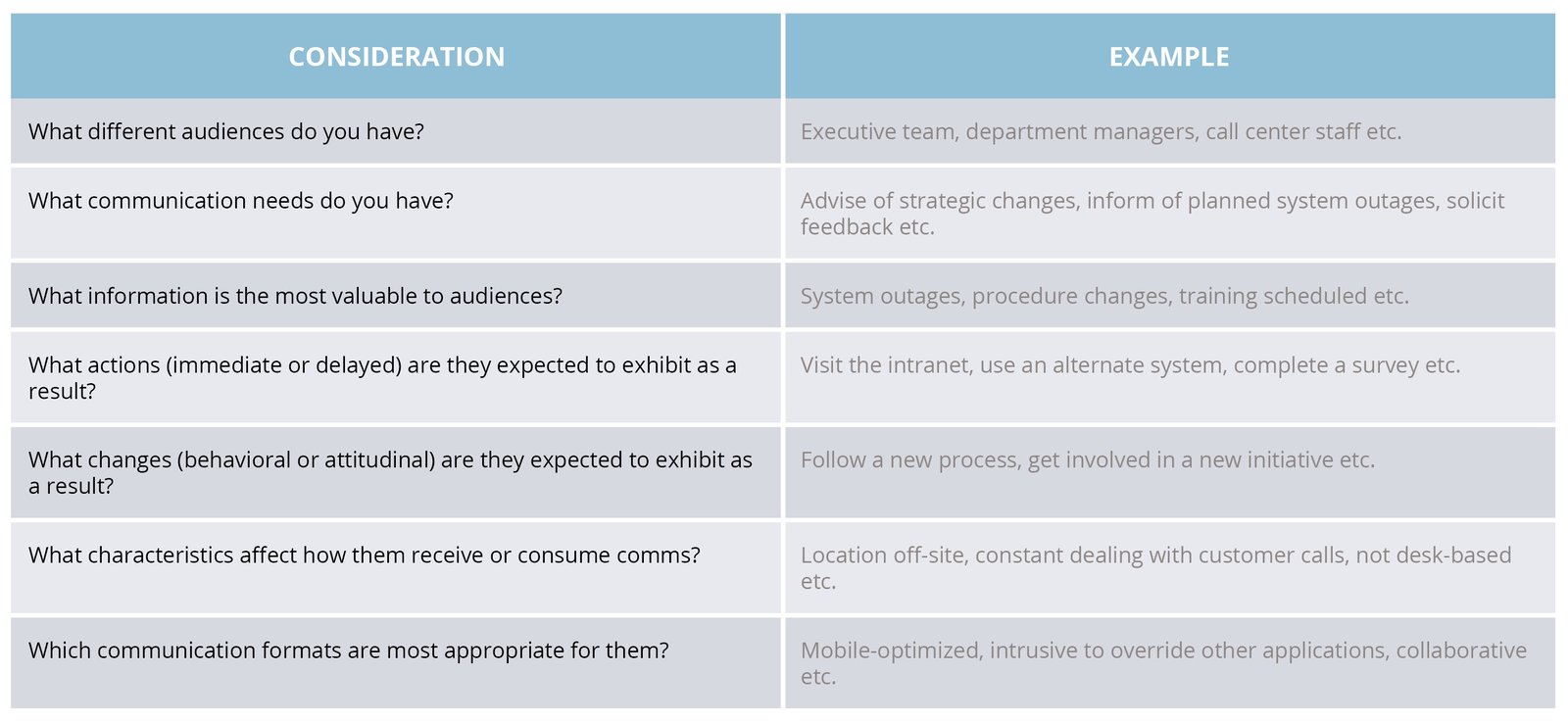 Create an Effective Internal Communication Strategy