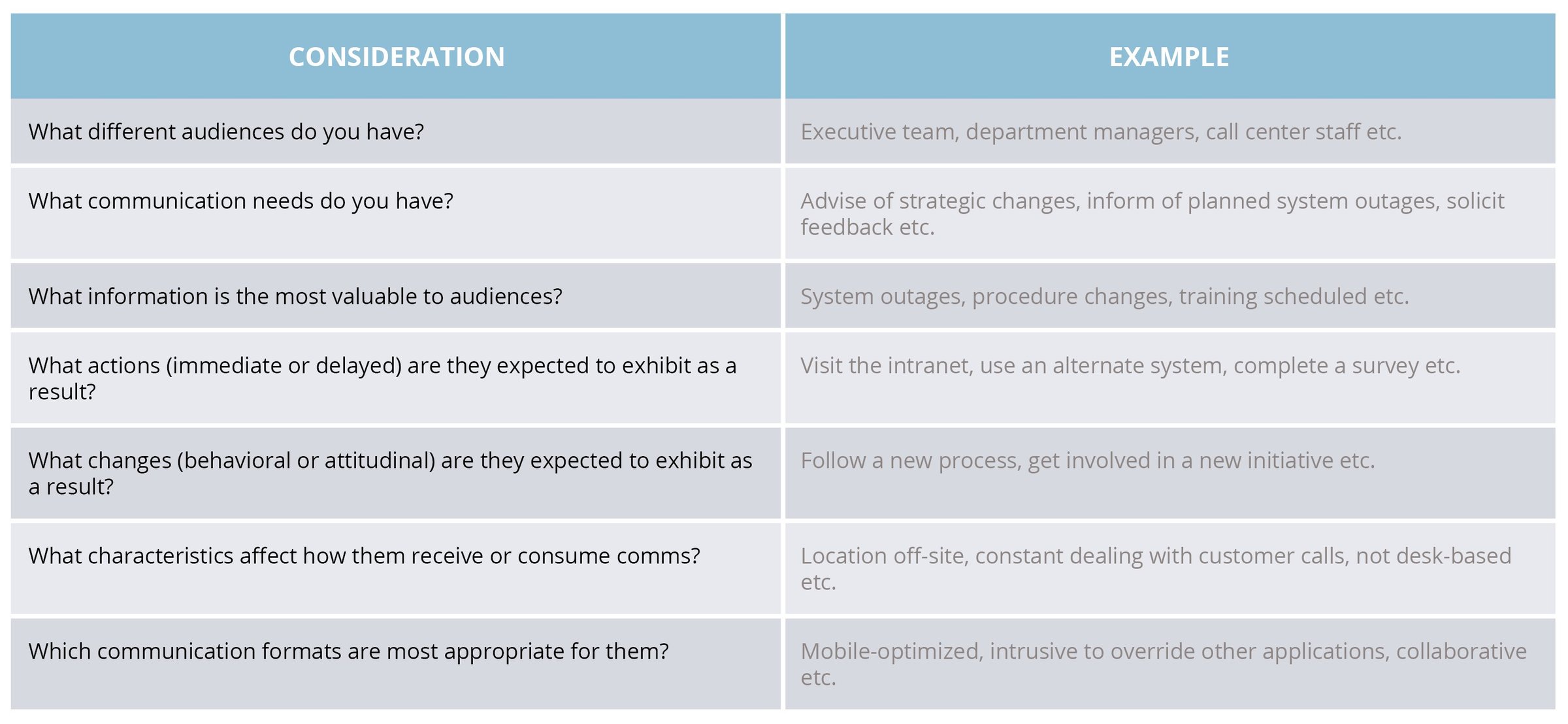 Create an Effective Internal Communication Strategy
