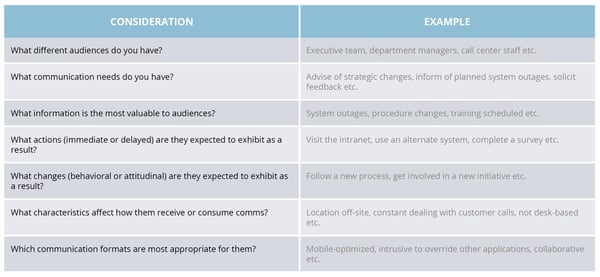 4 Steps To Successful Internal Communications Planning