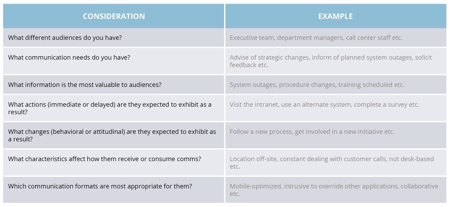 4 Steps To Successful Internal Communications Planning 4 Steps To Successful Internal Communications Planning
