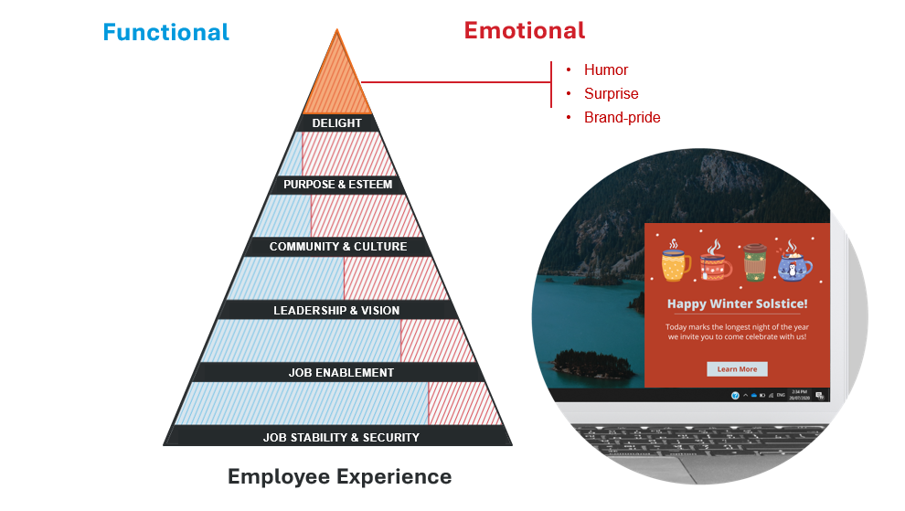 The Pyramid of Needs Employee Experience Framework