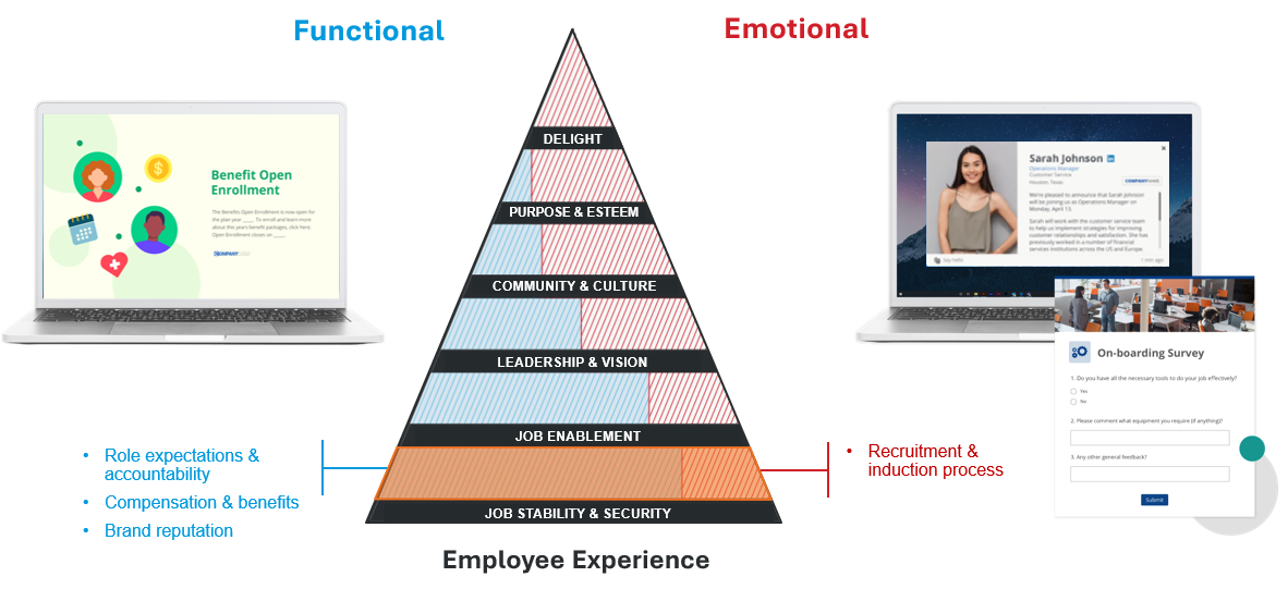 The Pyramid of Needs Employee Experience Framework