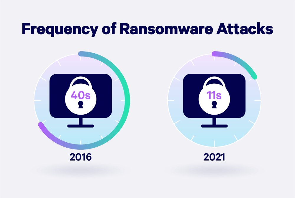 Cybersecurity Best Practice: Q&A With Everbridge CSO