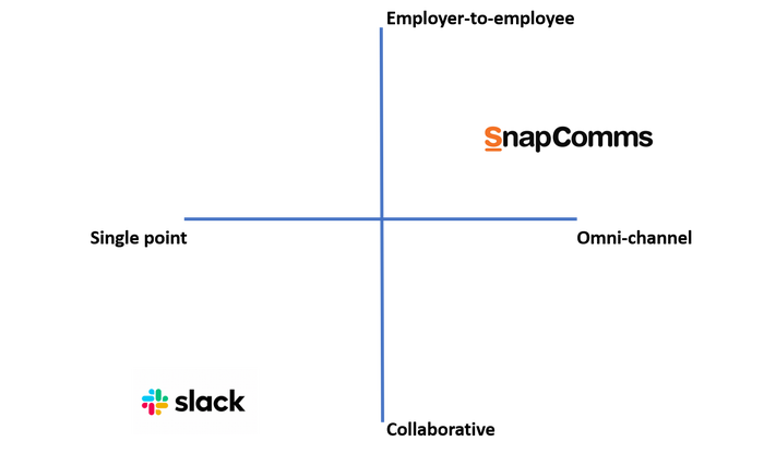 Communication Breakdown – Why Slack Is Selling You Short