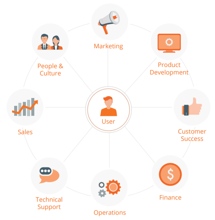 The Business Communications Framework Critical To Your Success (guide)