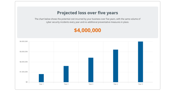 Cyber Security Campaign | Best Practices to Protect Your Business