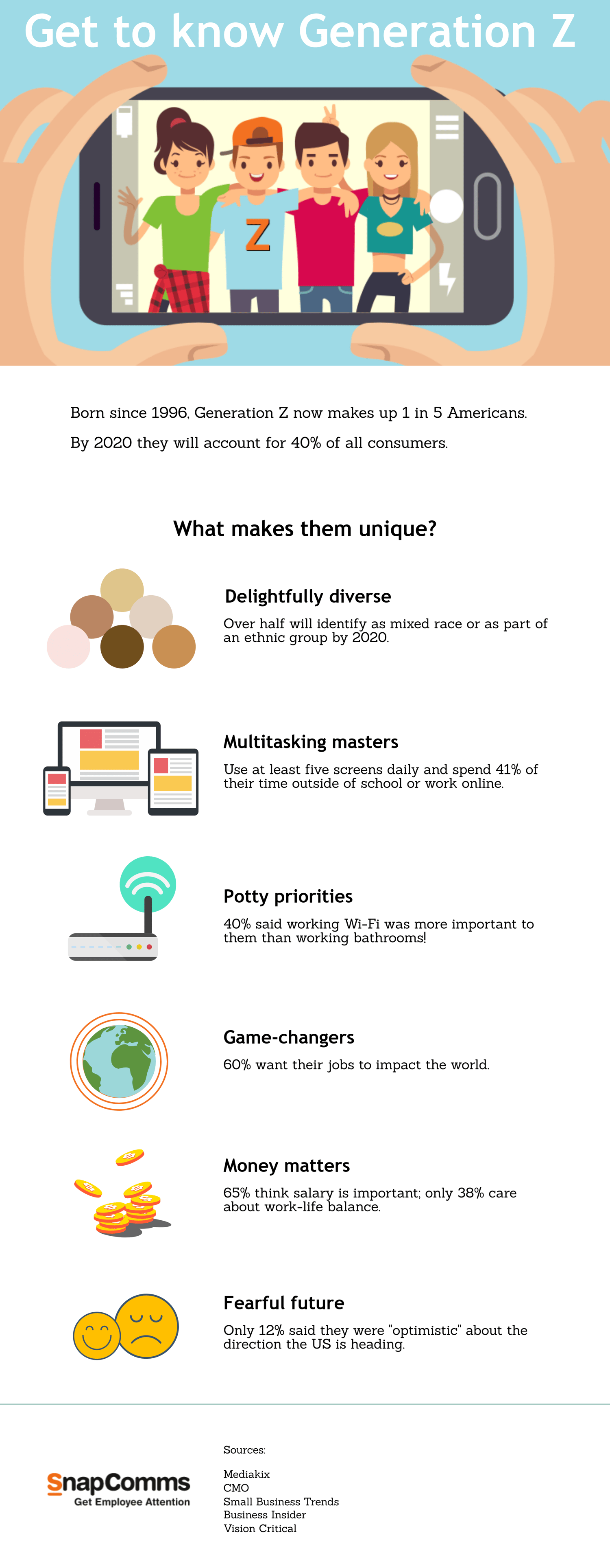 Get to know Generation Z | Infographic