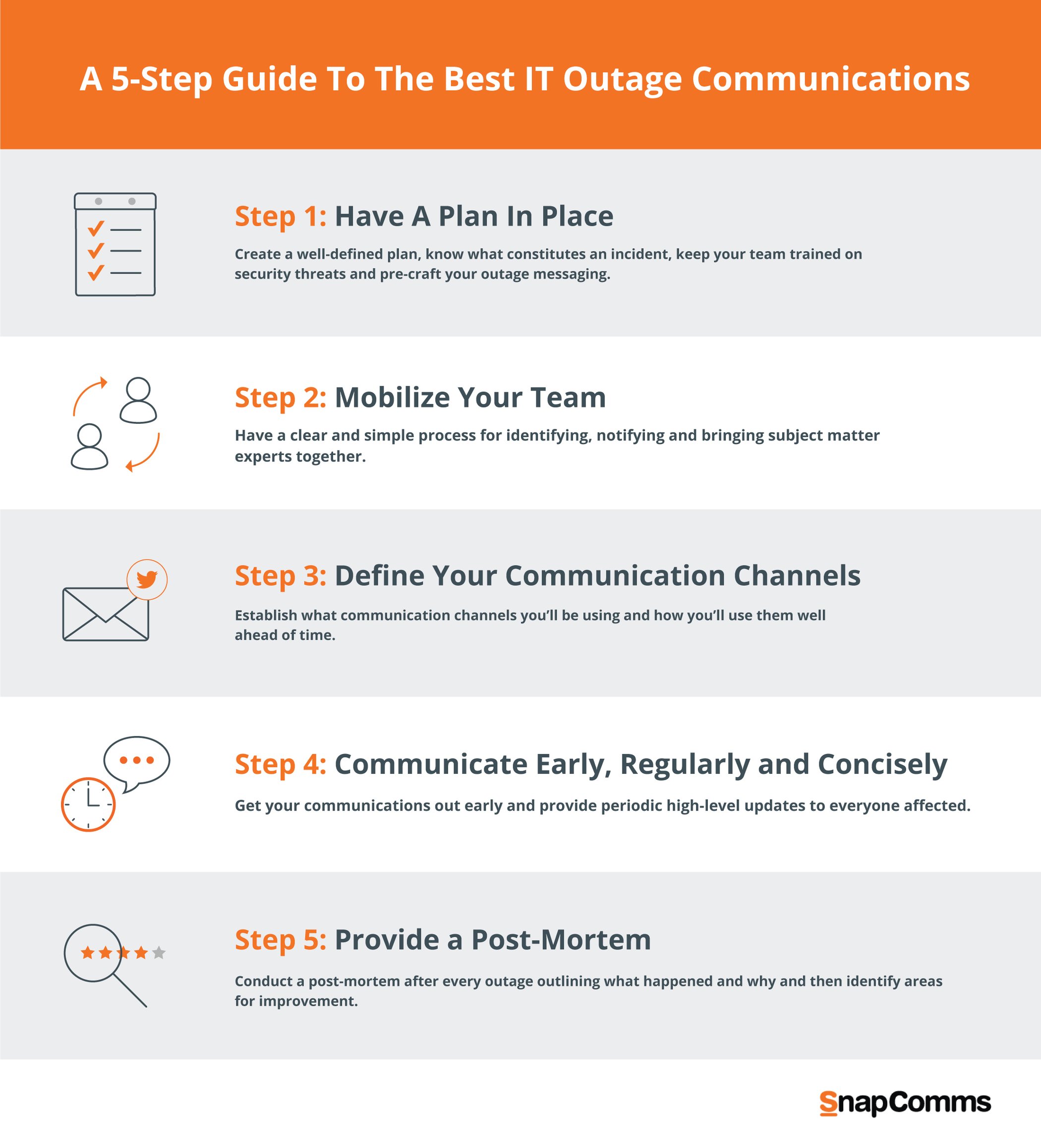 IT Outage Notification Templates + Communication Plan