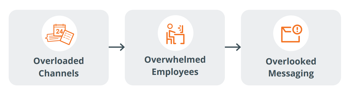 The Business Communications Framework Critical To Your Success (guide)