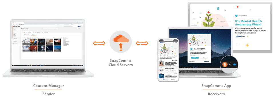 Technical Overview | SnapComms