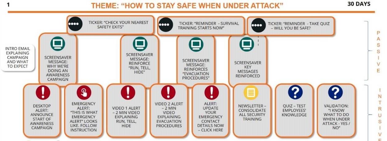 What Makes The Best Internal Communication Campaigns?