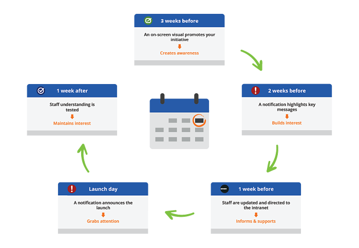 10 Change Communication Best Practices To Get Right (+ guide)