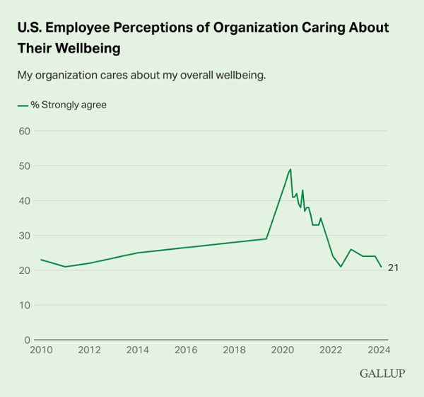 18 Employee Wellbeing Initiatives To Put Into Action Today