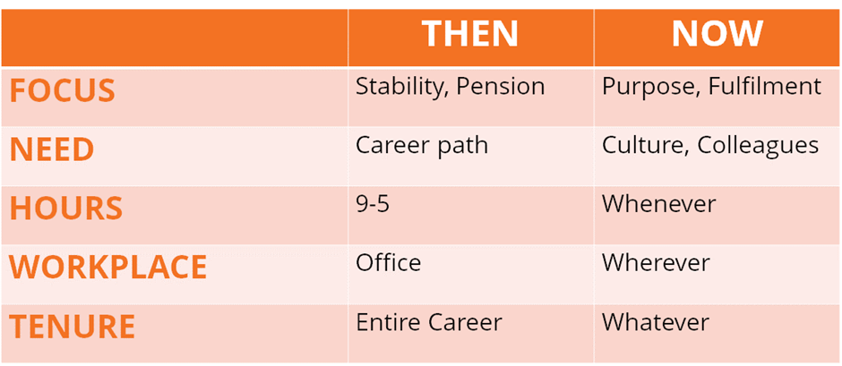 Global Workplace Changes – Do Your Employee Communications Stack Up?