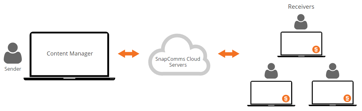 Snapcomms
